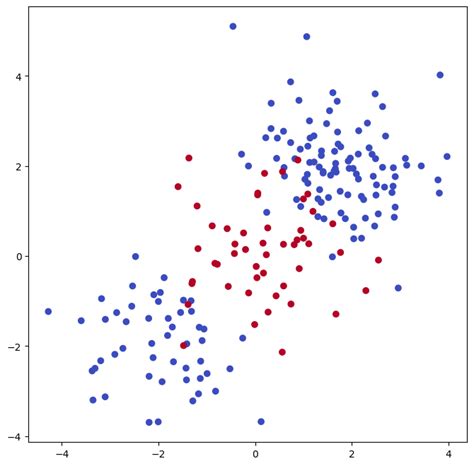 support vector machines — introduction to statistical learning python