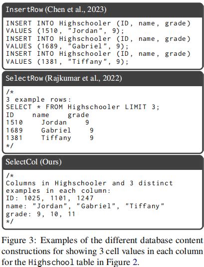 【text2sql 论文】how To Prompt Llms For Text2sqlhow To Prompt Llms For