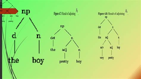 Tree Adjoining Grammarpptx