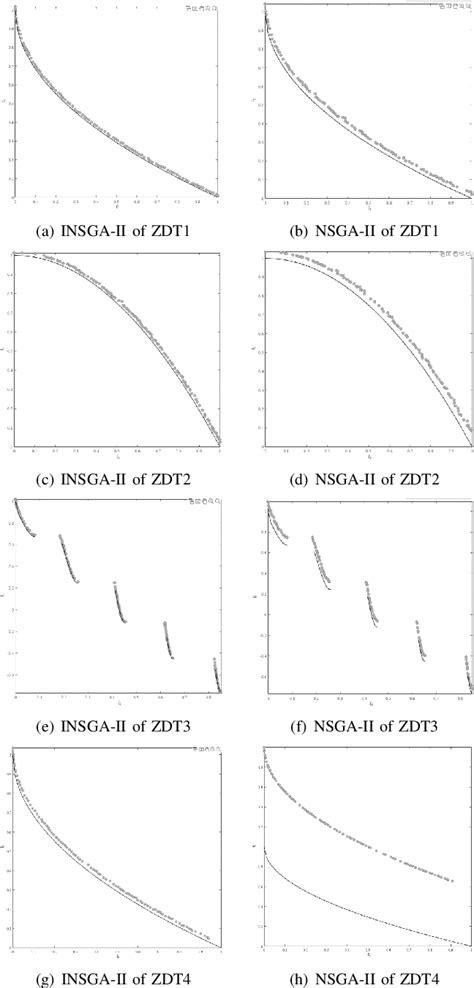 Figure 2 From A Multi Objective Optimization Method For Radar Deployment Based On An Improved