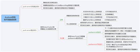 产品介绍 百度云推送 免费专业最精准的移动推送服务平台