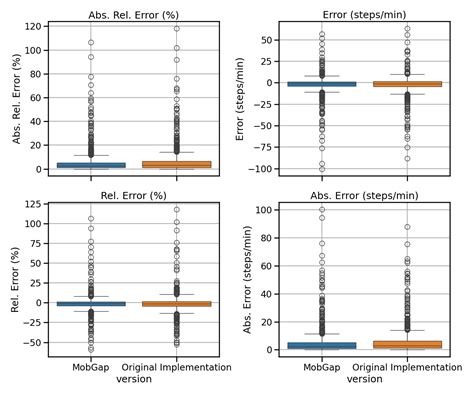 Cadence Estimation — Mobgap 0110 Documentation