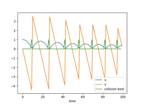 Bouncing A Ball With Mixed Integer Programming Hey There Buddo