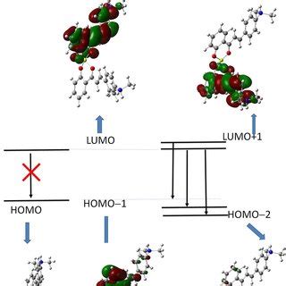 Fig S1 TD DFT Calculations Of The Emission Process For Complex 1 Download Scientific Diagram