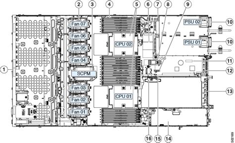 Cisco APIC M3 L3 Server Installation And Service Guide Overview Cisco Application Policy