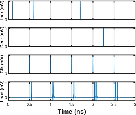 Figure 6 From An On Chip Trainable Neuron Circuit For Sfq Based Spiking Neural Networks