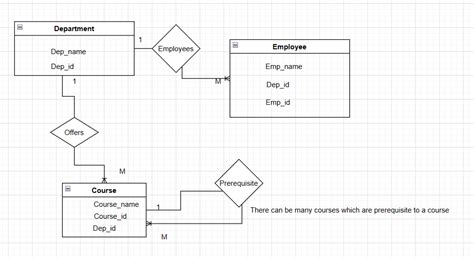 Solved Lab 23 Exercise Draw A Logical Erd Entity Relationship