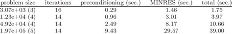 Results For Approximate Balanced Truncation For β 10 −1 ǫ 10 −2 Download Table