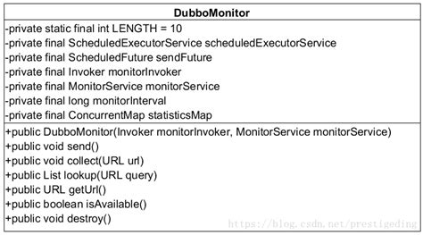 源码分析dubbo监控中心实现原理 dubbo monitorfilter csdn博客