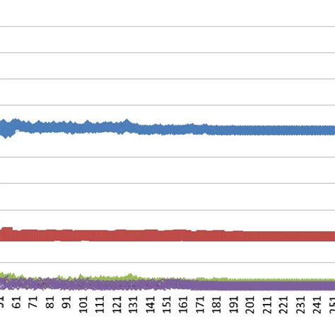 Pdf A Mathematical Formulation And Heuristic Approach For The Heterogeneous Fixed Fleet