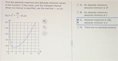 Solved Find The Absolute Maximum And Absolute Minimum Values
