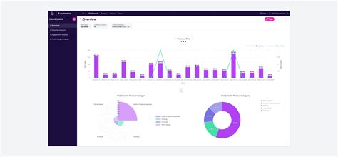 GoodData Architecture Overview GoodData