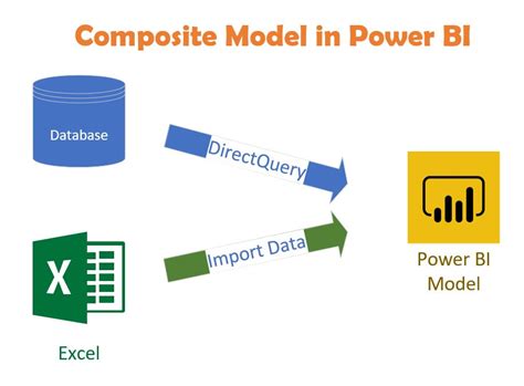 Power Bi Interview Questions With Directquery And Imported Data Roshni Gulechha Posted On The