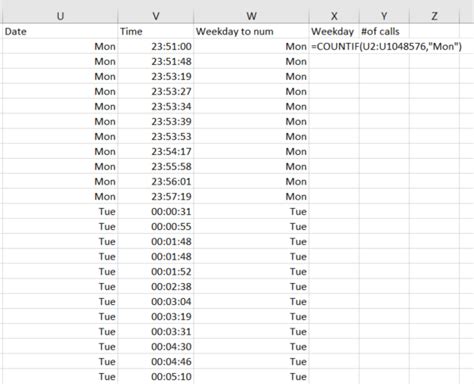 Excel Count Cells That Contain Weekday Super User