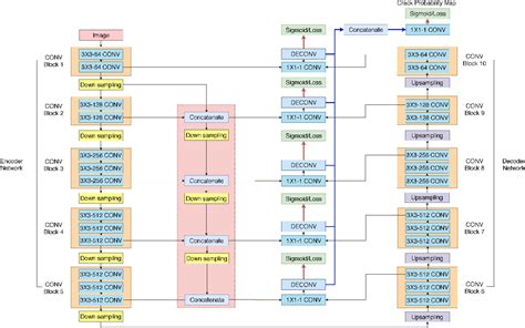 Figure 1 From Crack Detection Using Enhanced Hierarchical Convolutional Neural Networks