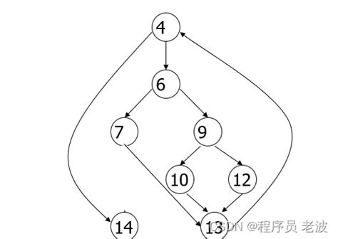 软件测试技术（四）白盒测试 什么是白盒测试的三角形问题 csdn博客