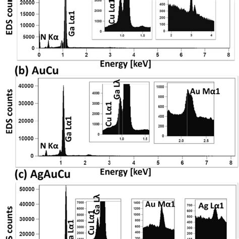 Figure S2 A C Schematic Of Ag Cu Au Cu And Ag Au Cu Metal Films Download Scientific
