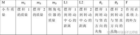 二级倒立摆系统的稳定控制与仿真Matlab Simulink 阿里云开发者社区