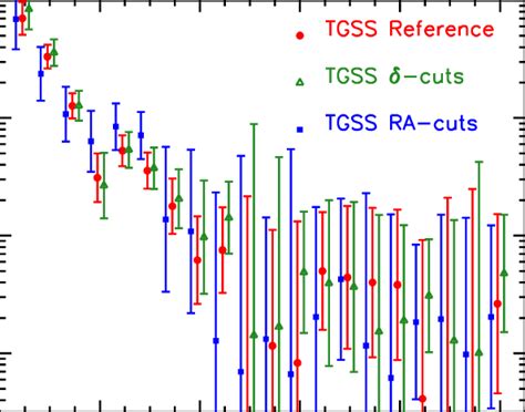 Fig A Angular Power Spectrum Of The Reference Sample Red Dots Download Scientific Diagram