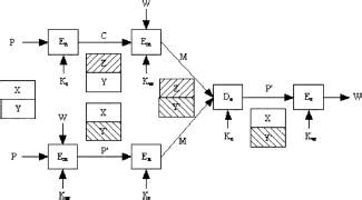 Commutative Watermarking And Encryption For Media Data