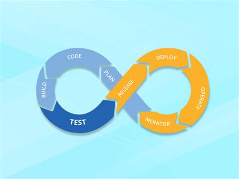 The DevOps Certification Training Master Class Bundle StackSocial
