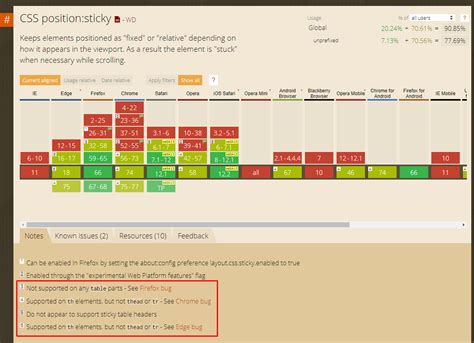 Css Position Sticky Não Funciona Stack Overflow Em Português