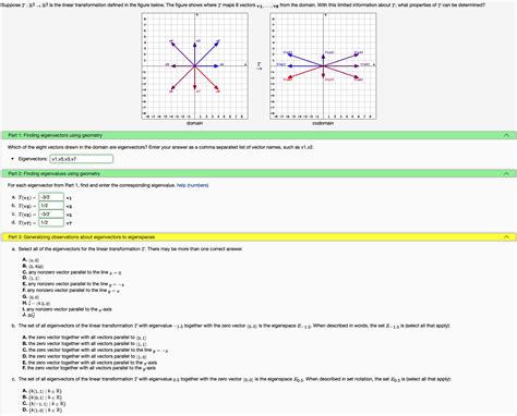 Solved Part Finding Eigenvectors Using GeometryWhich Of Chegg
