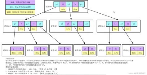 数据库(4):mysql索引pushdown Database Csdn博客 数据库(4):mysql索引pushdown Database Csdn博客