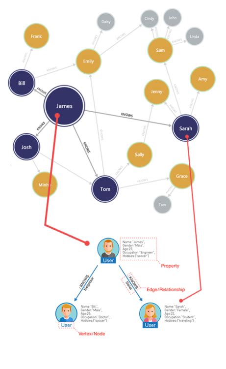 Graph Database Explained Graph Database Is A Cyberlabe