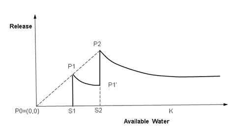 Standard Hedging Rule Proposed By Neelakantan And Sasireka 34 Download Scientific Diagram