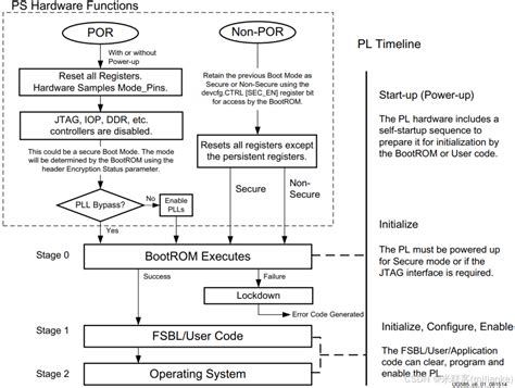 米联客 Xilinx H3cz087100 Fpga程序设计基础实验连载 04程序的固化和下载米联客资料下载 Csdn博客