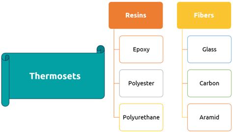Fundamentals To Composite Curing Process