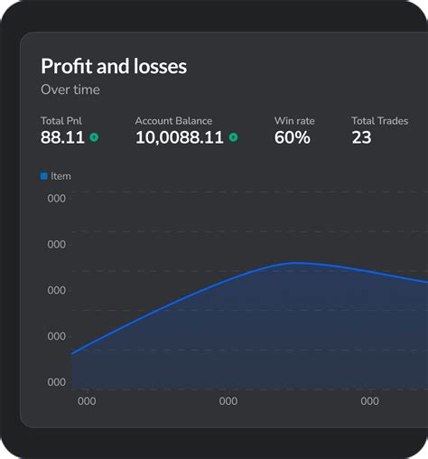 Optimize Your Trading Strategies Fx Replay