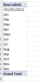 Excel Pivot Table Not Showing All The Months Stack Overflow