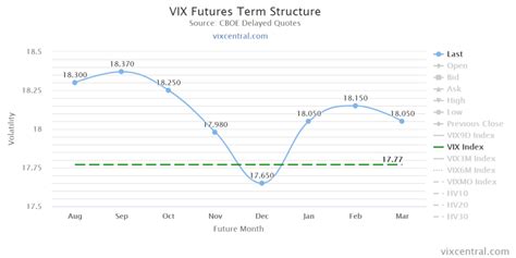 Vix Volatility Index How Do You Trade The Vix Index Step By Step Guide