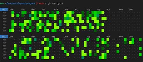 Git Heatgrid Visualize Git Commits As A Calendar Heatmap R