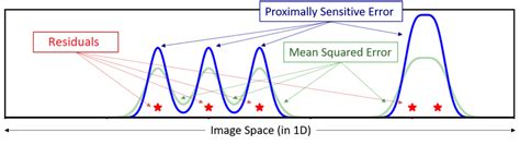 Illustration Mse Vs Pse Mse Magnitude In The Areas With More Download Scientific Diagram