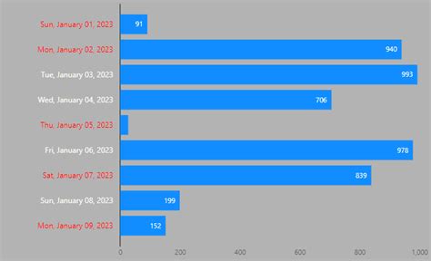 Solved Conditional Formatting Not Applying On Axis Based