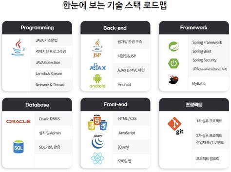 자바 스프링 백엔드 개발자 취업 준비하기