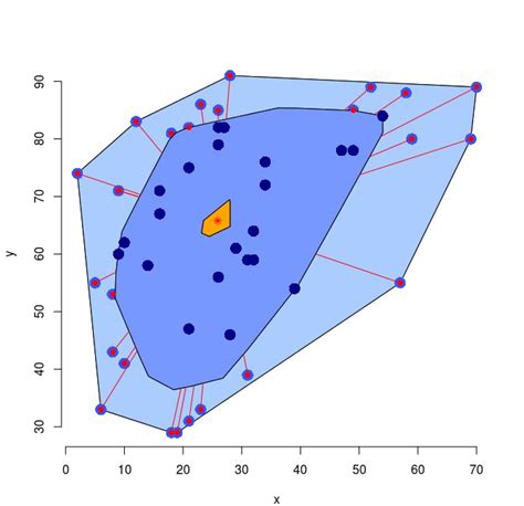 R Test For Bivariate Outliers Cross Validated