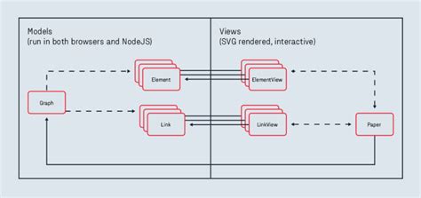 流程图用什么软件做最好？ui设计师推荐的5款顶级工具！ 即时设计