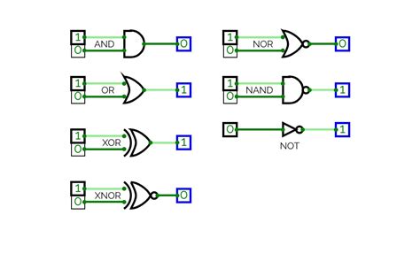 CircuitVerse PRACTICAL