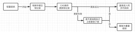 java juc 笔记（1） 柏码 知识之海 csdn博客