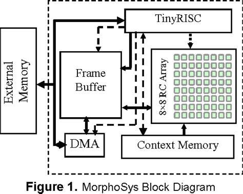Figure 1 From Mapping And Performance Analysis Of Lookup Table Implementations On Reconfigurable