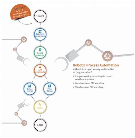 what can robotic process automation rpa learn from prepress pdf