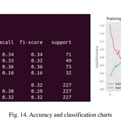 accuracy and plotting architectural model download scientific diagram