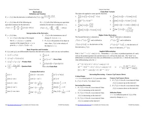 Derivatives Pauls Online Math Notes