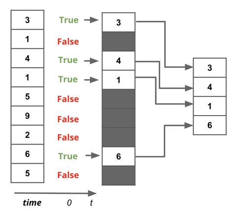 Filtering Subset Of Rows