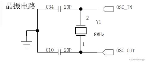 stm32第九节（中级篇）：rcc（第一节）——时钟树讲解 rcc时钟树 csdn博客