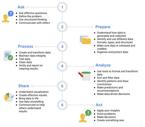Learning Data Analytics For Physicians Digital Nomad Physicians